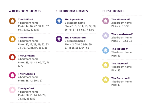 Plot 50 at Colston Gardens in Cotgrave ‧ Taylor Wimpey