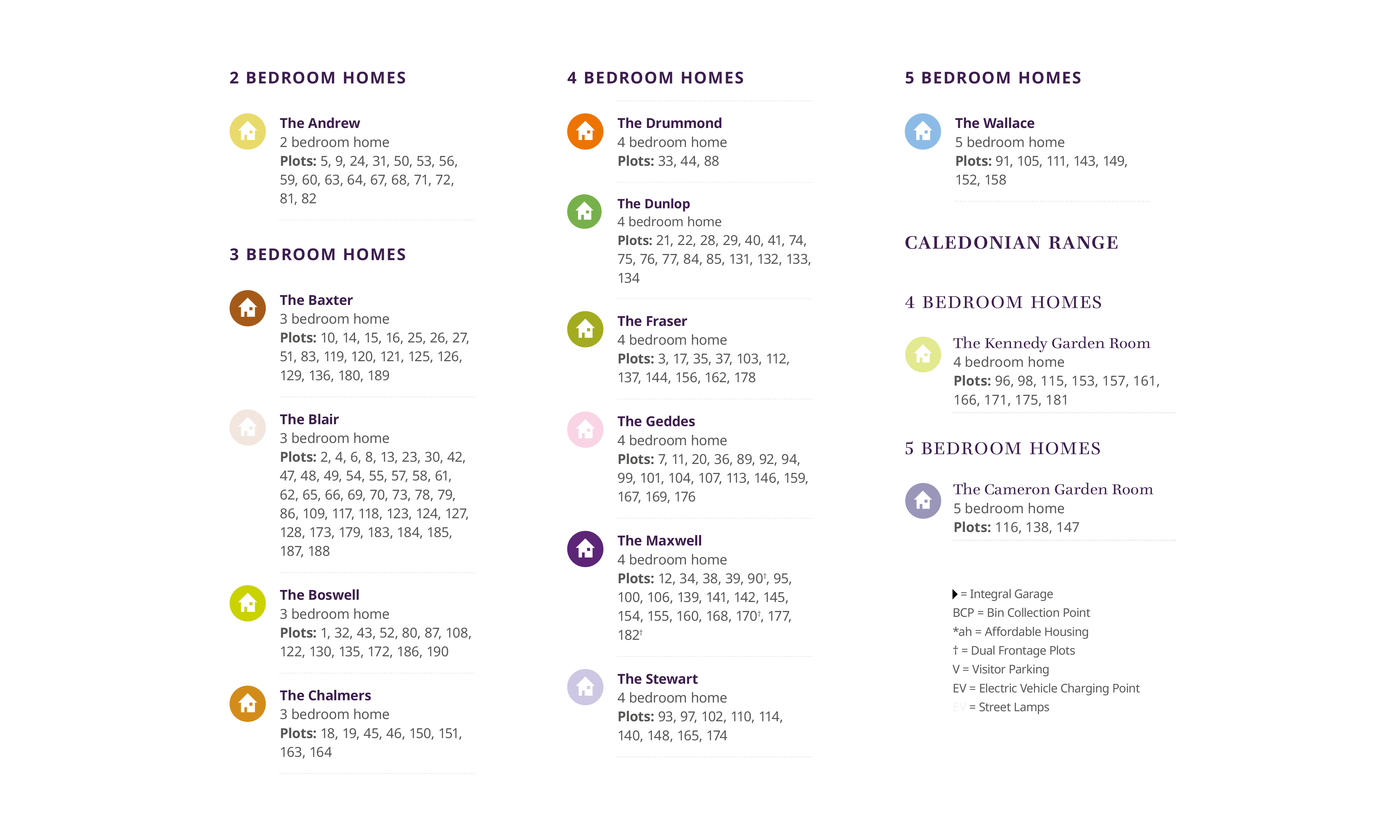 Seton Rise ‧ New homes in Winchburgh ‧ Taylor Wimpey