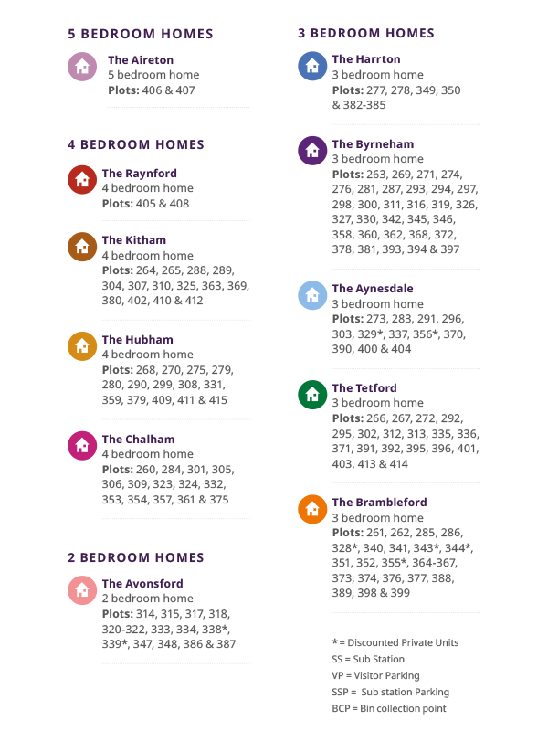 Heathwood at Brunton Rise ‧ New homes in Newcastle Upon Tyne ‧ Taylor ...