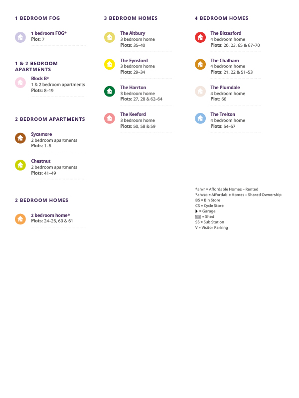 Little Furze Place ‧ New homes in Watford ‧ Taylor Wimpey