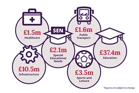 Hampden Fields East ‧ New homes in Aylesbury ‧ Taylor Wimpey