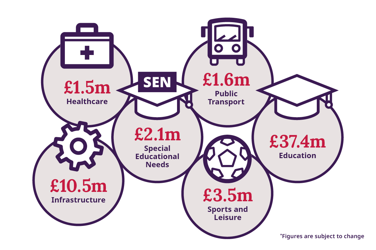 Hampden Fields East ‧ New homes in Aylesbury ‧ Taylor Wimpey