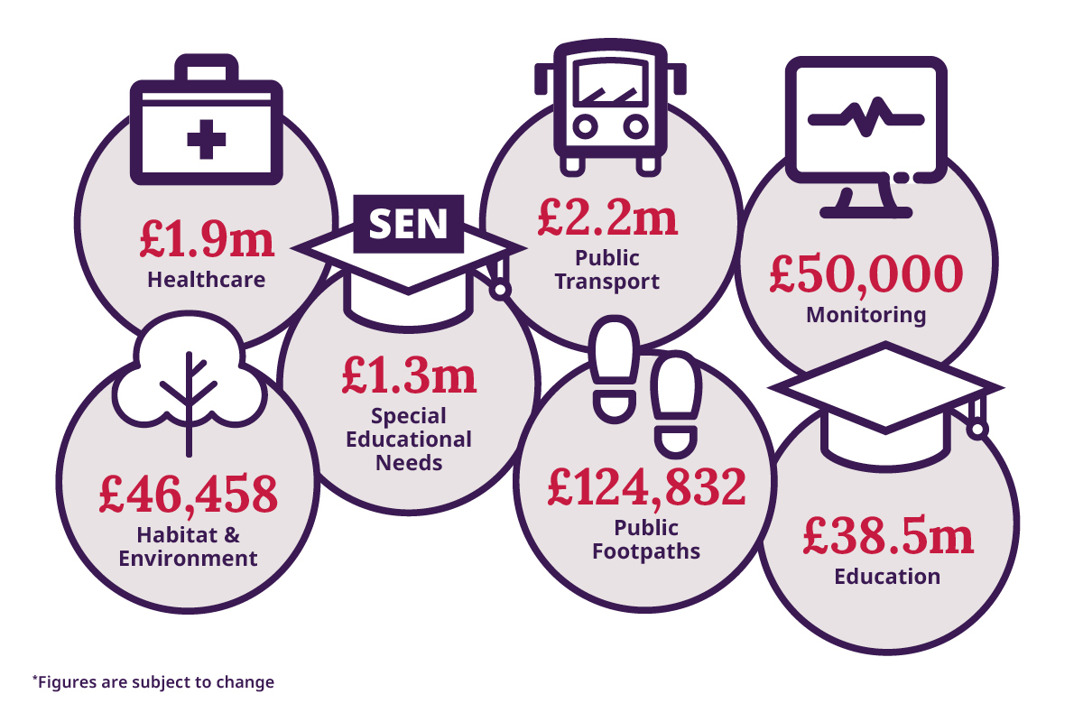 Salden Place East ‧ New homes in Milton Keynes ‧ Taylor Wimpey